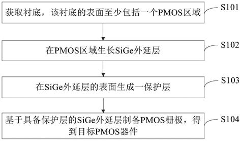 半导体器件及其制造方法与流程