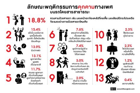 ระบบโดยสารสาธารณะ เสี่ยงคุกคามทางเพศ Blt Bangkok