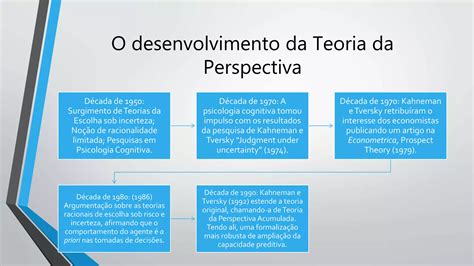 Teoria Da Perspectiva Ou Prospecto Daniel Kahneman E Amos Tversky PPT