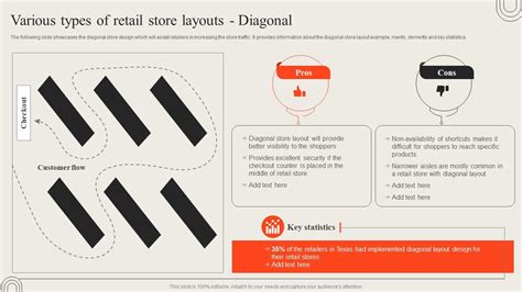 Various Types Of Retail Store Layouts Diagonal Opening Retail Outlet To Cater New Target