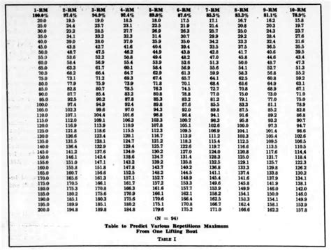 The Berger Formula For 1rm Estimation The Berger Formula For 1rm Estimation