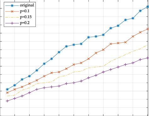 Transmission Delay In Original Algorithm And Aits Download Scientific Diagram