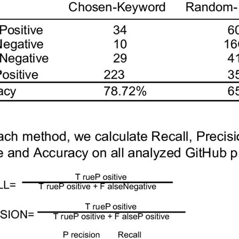 Comparison Between Our Proposed Approach And The Baseline Approach Download Scientific Diagram