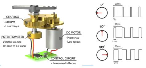 Servo Controlled By Keyboarddf330 Simulide