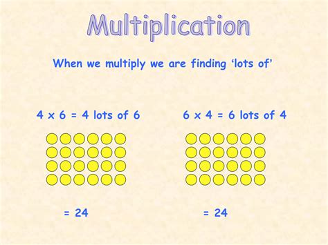 Multiplication Is Commutative Ppt
