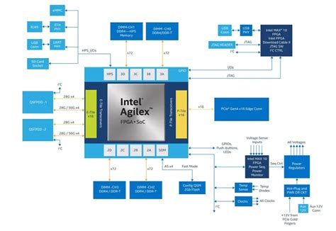 英特尔 Agilex F系列FPGA开发套件产品介绍 ICGOO在线商城