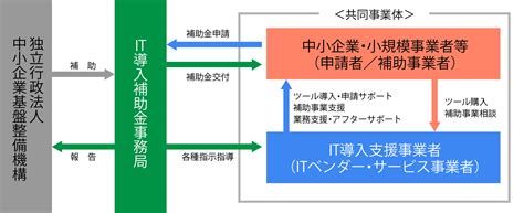 株式会社杜