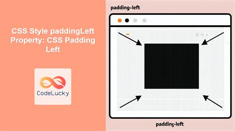 Css Style Paddingleft Property Css Padding Left Codelucky