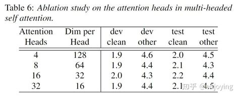 读论文《conformer Convolution Augmented Transformer For Speech Recognition