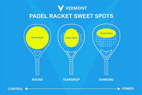 Padel Racket Buying Guide Net World Sports
