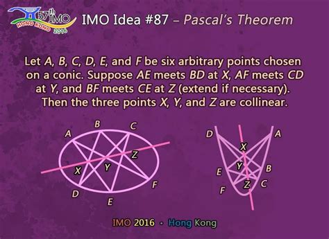 Eisatopon Math Ai Challenges Pascals Theorem