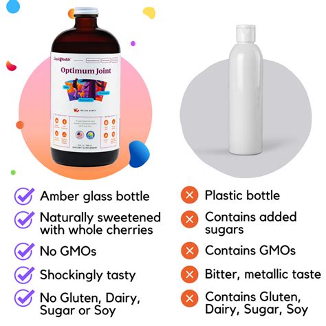 Optimum Joint — Liquid Health Wholesale