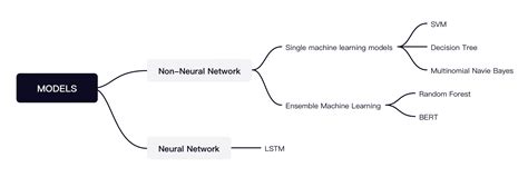 Github Keqinliu Ds News Headline Classification