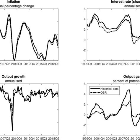 Counterfactual With Optimised Policy Coefficients Ea Download