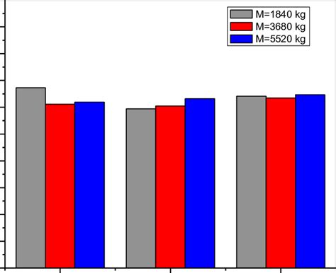 Maximum Lateral Displacement Ratio Versus Column Type Under Different