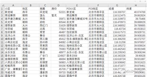 【python】基于python获取链家小区房价信息及其poi数据python爬取链家租房信息的区域小区名价格户型面积信息 Csdn博客
