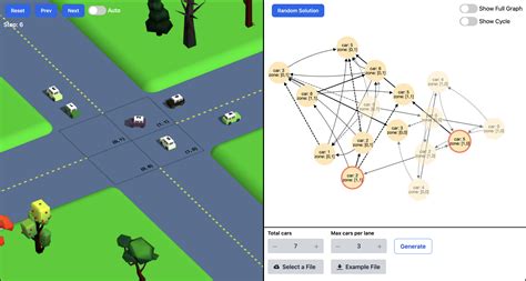 Github Yishuolinvisualizationofintersectionmanagement