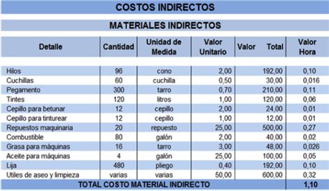 Revista ESPACIOS Vol 41 07 2020