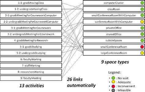 Figure 6 From A Knowledge Based Framework For Automated Space Use