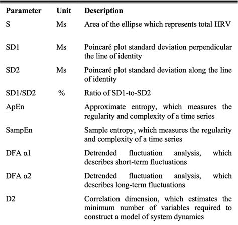 Table 5 From A Review On Mental Stress Detection Using Wearable Sensors
