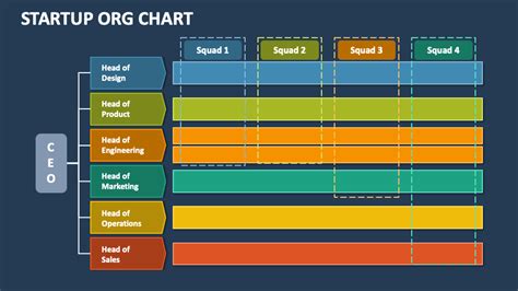 Startup Org Chart PowerPoint And Google Slides Template PPT Slides