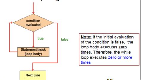 Module 2 Python Repetition Flashcards Quizlet