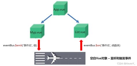 十分钟教会你vue组件vue组件怎么引入使用 Csdn博客