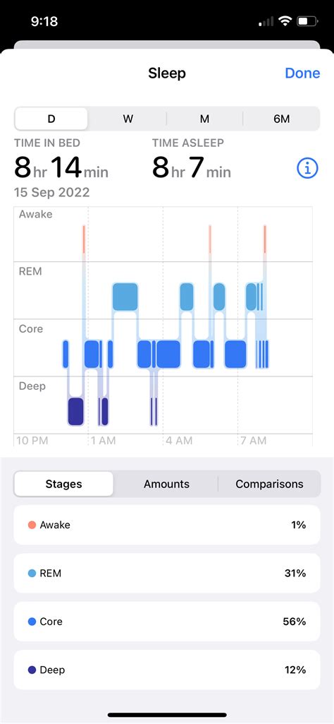 How Do I Interpret Sleep Data On WatchOS Apple Community