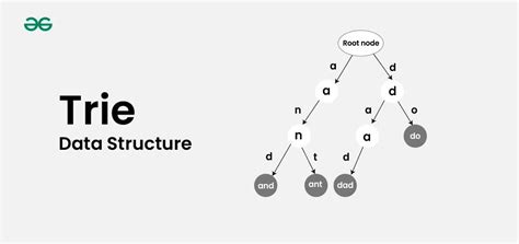 The Trie Data Structure Is A Tree Like Data Structure Used For Storing A Raj Barthwal