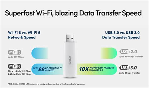 Prolink Ax1800 Wifi 6 Dual Band Wireless Usb Adapter 2 4ghz 5ghz