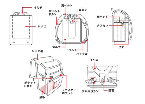 修理受付フォームパーツの名称 ランドセル｜中村鞄製作所【公式】