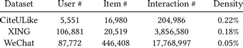statistics of the three datasets download scientific diagram