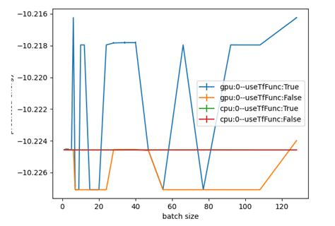Inconsistent Results When Predicting On Batches With Gpu · Issue 54
