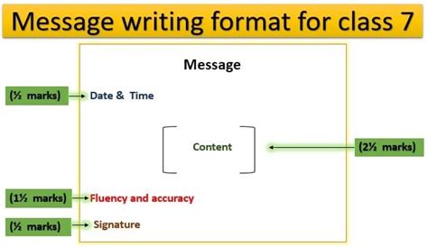 Message Writing For Class 7 Format Worksheet Examples Cbse