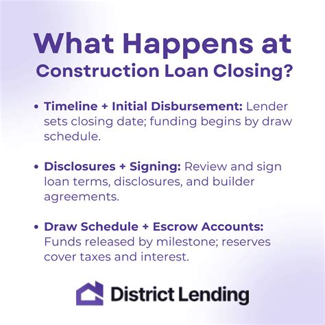 Construction Loan Closing Costs Guide Know All About It District