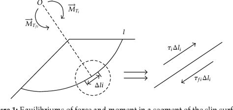 Figure 1 From Particle Swarm Optimization Algorithm Coupled With Finite