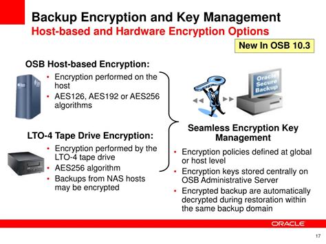 Ppt Announcing Oracle Secure Backup 103 Fastest Most Cost Effective Oracle Backup