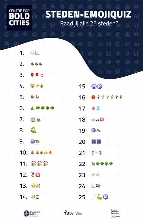 Bold Blog City Emoji Quiz Centre For Bold Cities