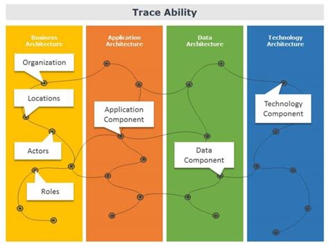 Togaf Powerpoint Template