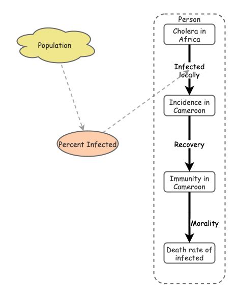 My Insight Insight Maker