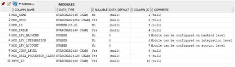 Java Error Ora 04088 Using Triger Before Update Stack Overflow