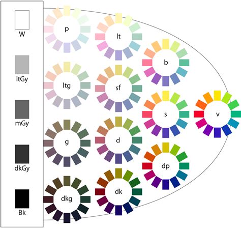 Pccsとは（色相環、トーン概念図） 色彩101®｜カラーコーディネートと色彩学習 色相 環 概念図 カラーマップ