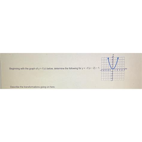 solved beginning with the graph of y f x ﻿below determine