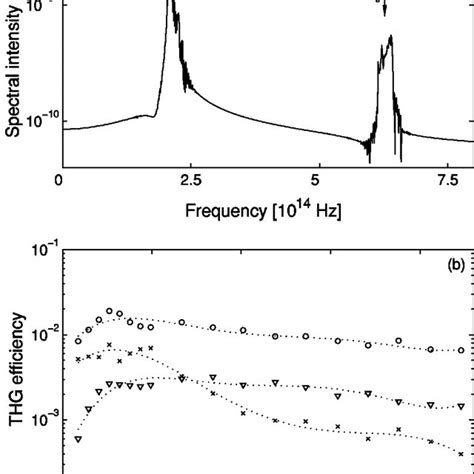 The Localized Defect Mode Solid Line Within The Photonic Band Gap For Download Scientific