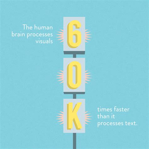 The Power Of Visuals Unlocking The Potential Of The Human Brain