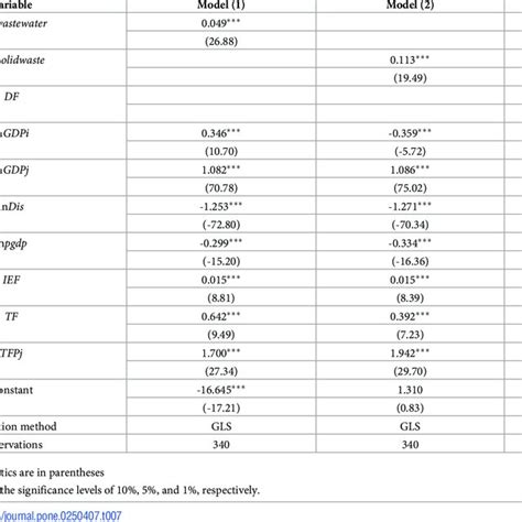The Robustness Test Of Benchmark Regression Download Scientific Diagram