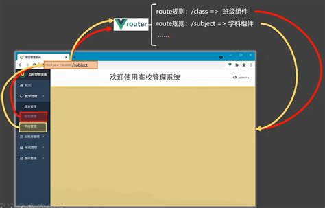 【vue第6 7章】vue Router与vue Ui组件库vue2vue路由ui组件库 Csdn博客