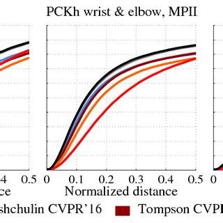 A Fast And Efficient FPGA Based Pose Estimation Solution For IoT