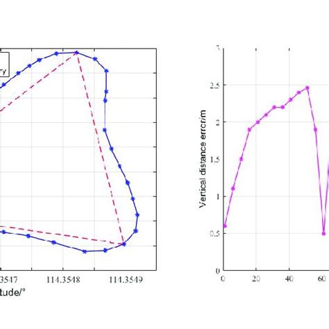 Improved Triangular Trajectory Tracking Experiment A Triangular