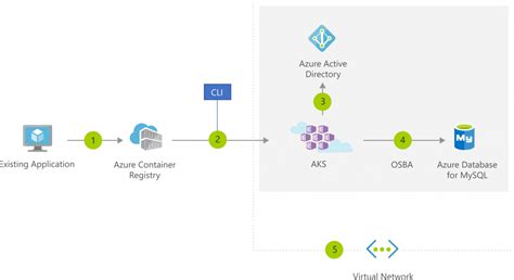 Microsoft Acquires Kinvolk To Accelerate Container Optimized Innovation